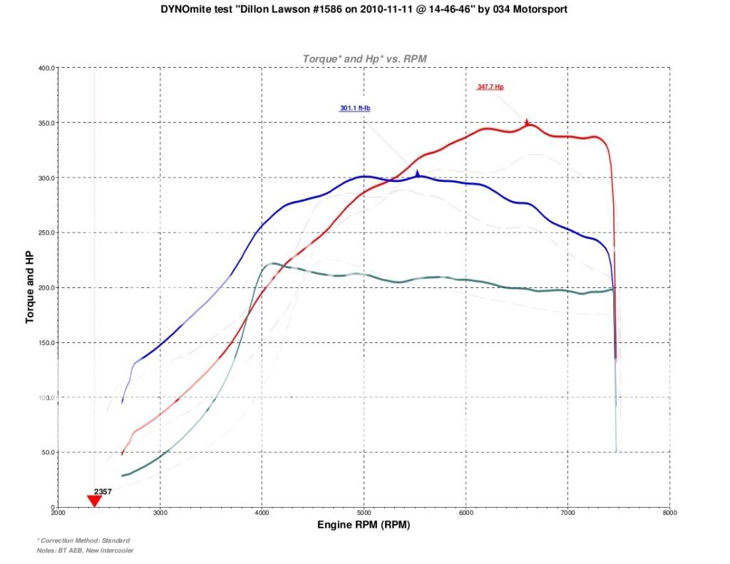 I got the Precision 5557 installed... - Page 3